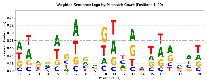 Brassica Napus · PCdb
